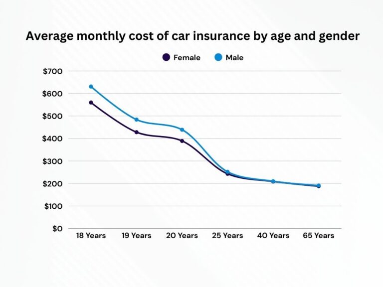 Average Car Insurance Cost Per Month in 2026 — State-by-State