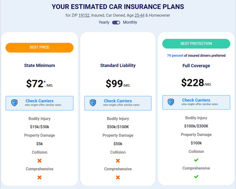 Car insurance in Philadelphia (19152), PA - Find cheapest rates